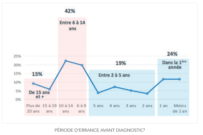 La maladie de Verneuil sous diagnostiquée - Reso dermatologie